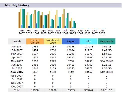 Week 11: Infographics | The World is Flat.