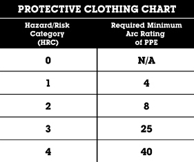Fire Resistant Clothing - What You Need To Know