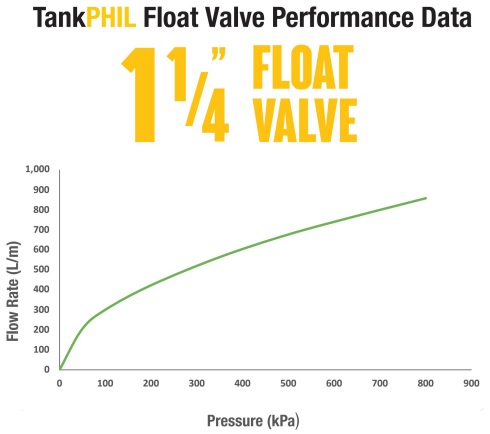 TANKS, PITS, FLOATS - FLOAT VALVE TANKPHIL DUAL ACTION - Perth ...