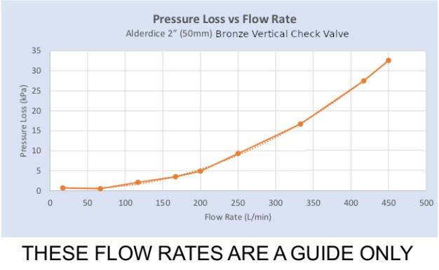 VALVES, BOXES - ALDERDICE VERTICAL CHECK VALVE - Perth Irrigation ...