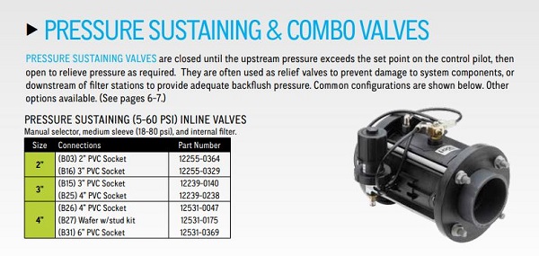 VALVES, BOXES - QUICK RELIEF VALVES - NELSON - Perth Irrigation - Retic ...