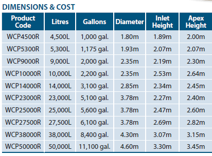 TANKS - POLY WATER TANKS - Perth Irrigation - Retic Fittings , Plumbing ...