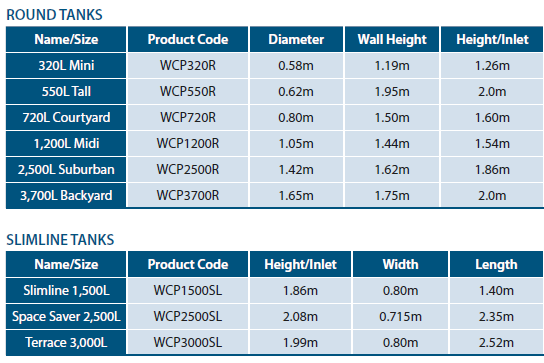 TANKS AND PITS - POLY WATER TANKS - Perth Irrigation - Retic Fittings ...